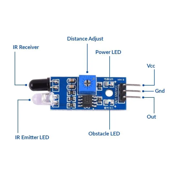 Infrared Obstacle Avoidance IR Sensor Module - store.robokidz.co.in